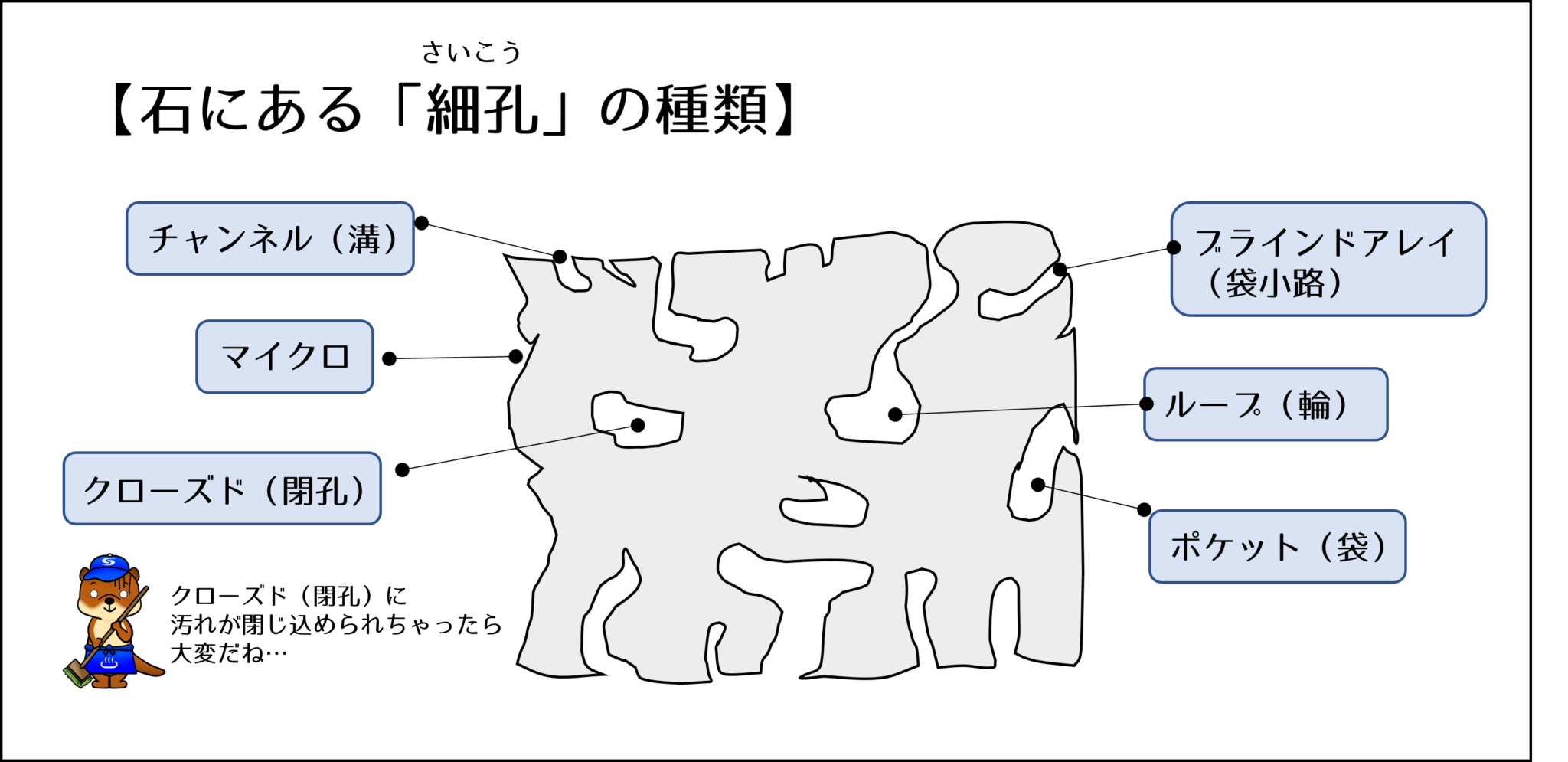 大理石についた真っ白な汚れをなんとかしたい！石材クリーニングの方法とは？ 温浴施設専門の特殊清掃｜関西のspaクリーン